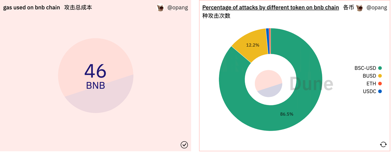Bybit Web3 | すべての暗号資産を安全に保管できるウォレット