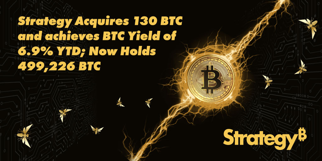 Strategy Acquires 130 BTC and Now Holds 499,226 BTC